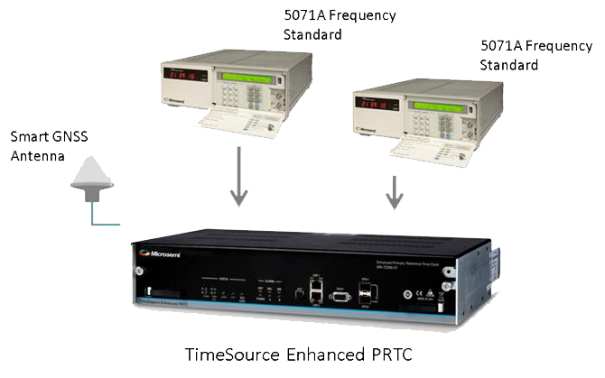 TimeSource Enhanced PRTC (ePRTC) | Comtinu