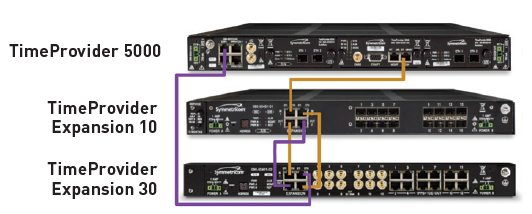 TimeProvider 5000 | Comtinu