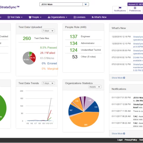 Telecom, Energy and Homeland Security | Comtinu